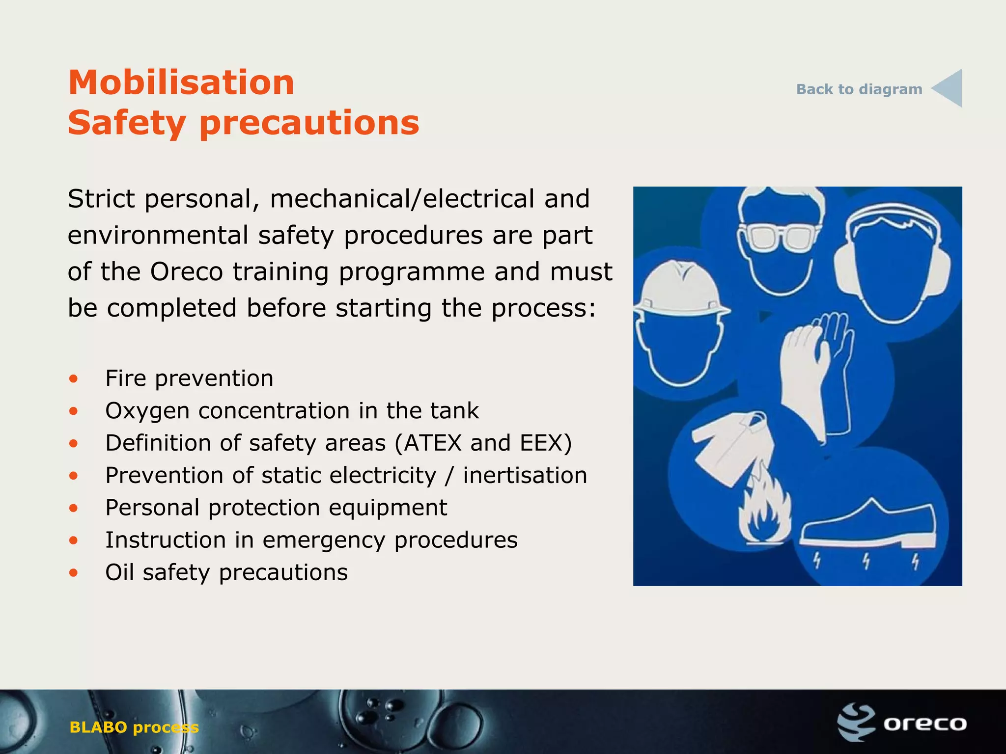 Blabo process | PPT