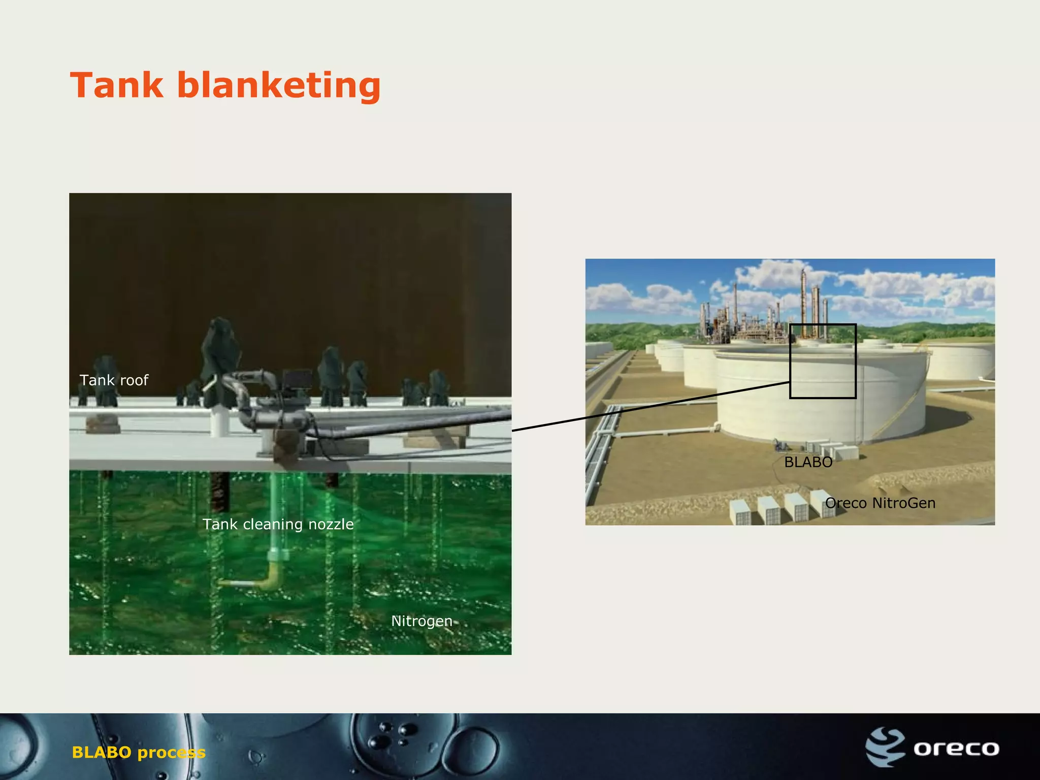 Blabo process | PPT