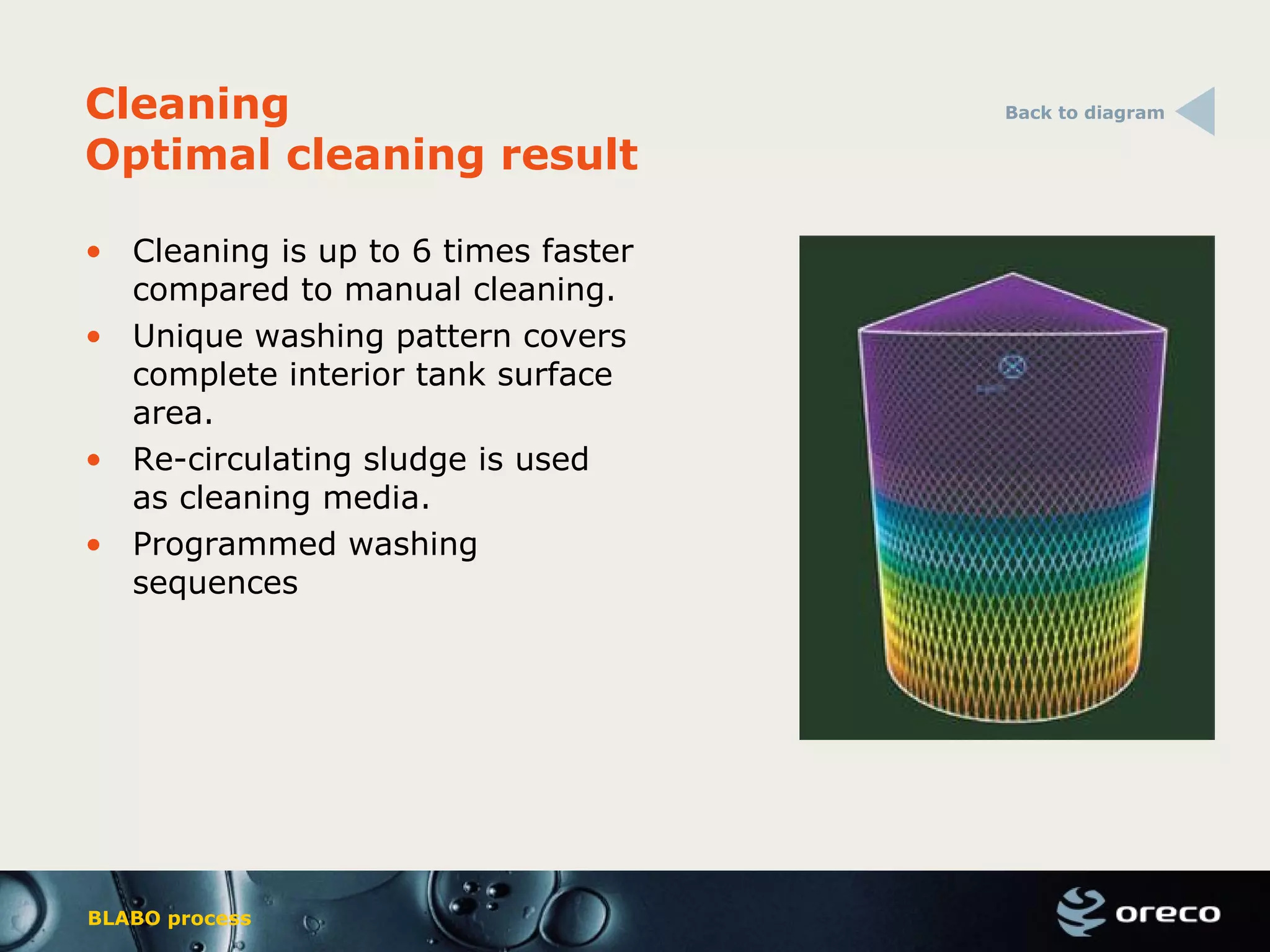Blabo process | PPT