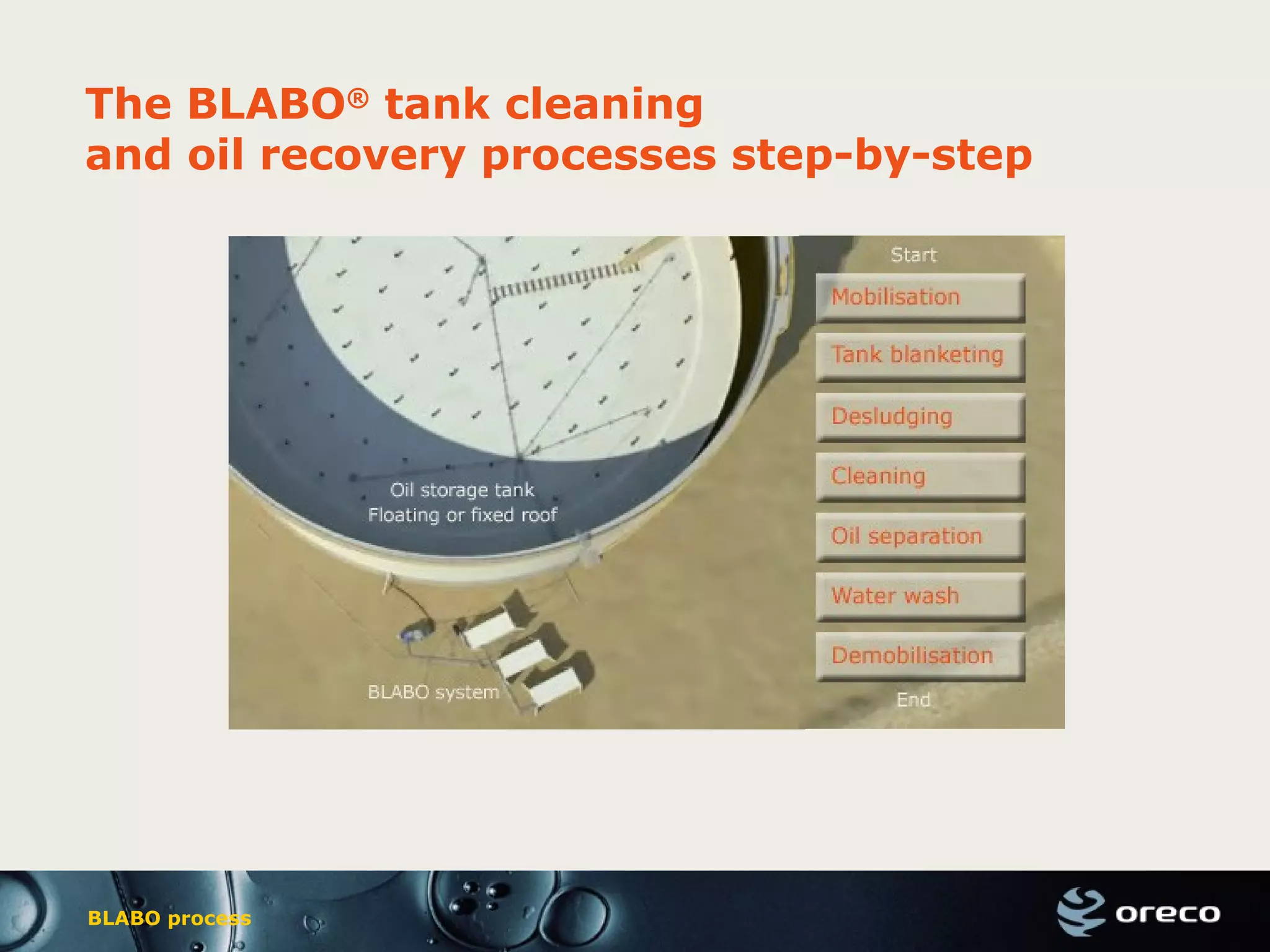 Blabo process | PPT