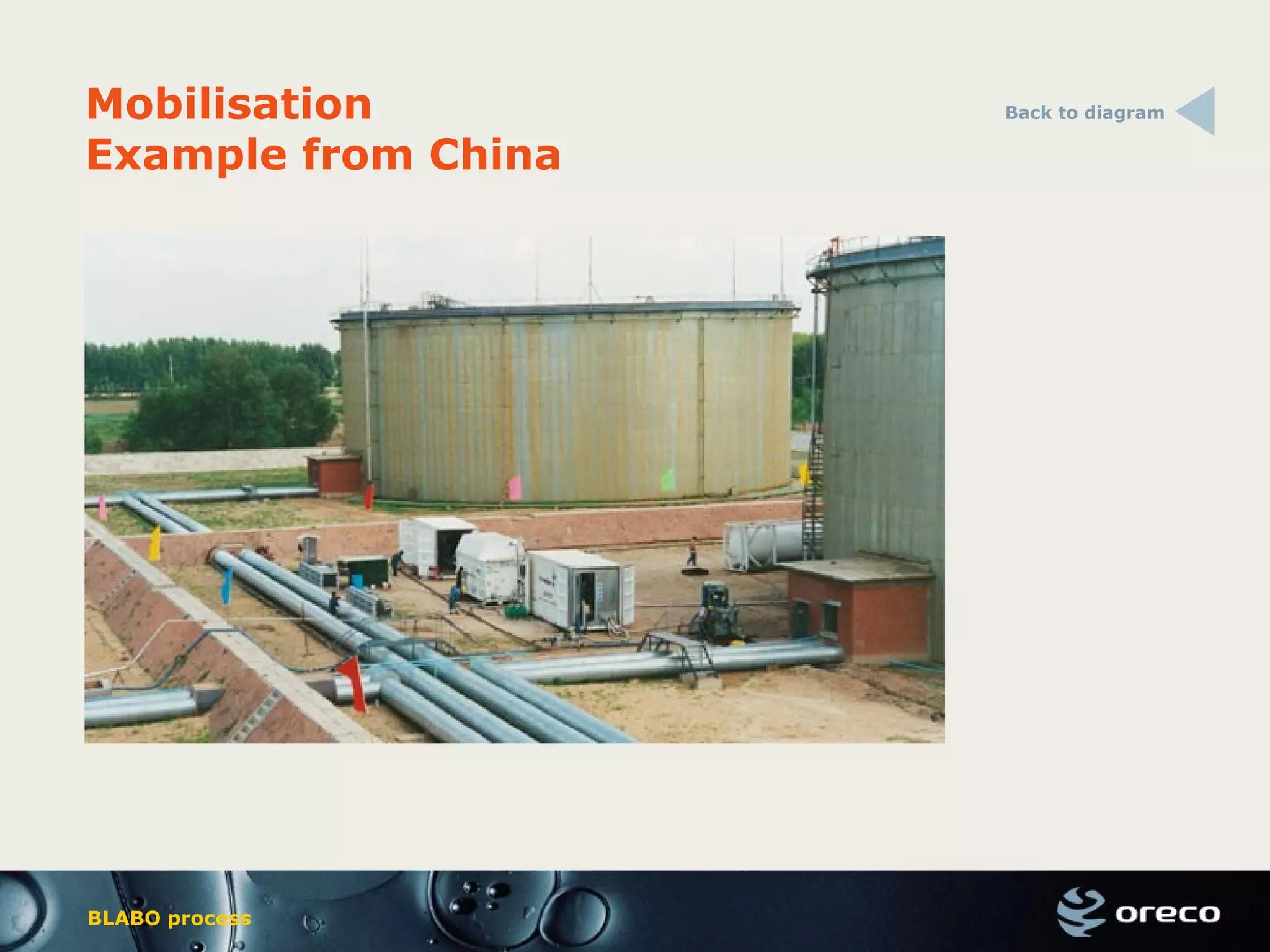 Blabo process | PPT