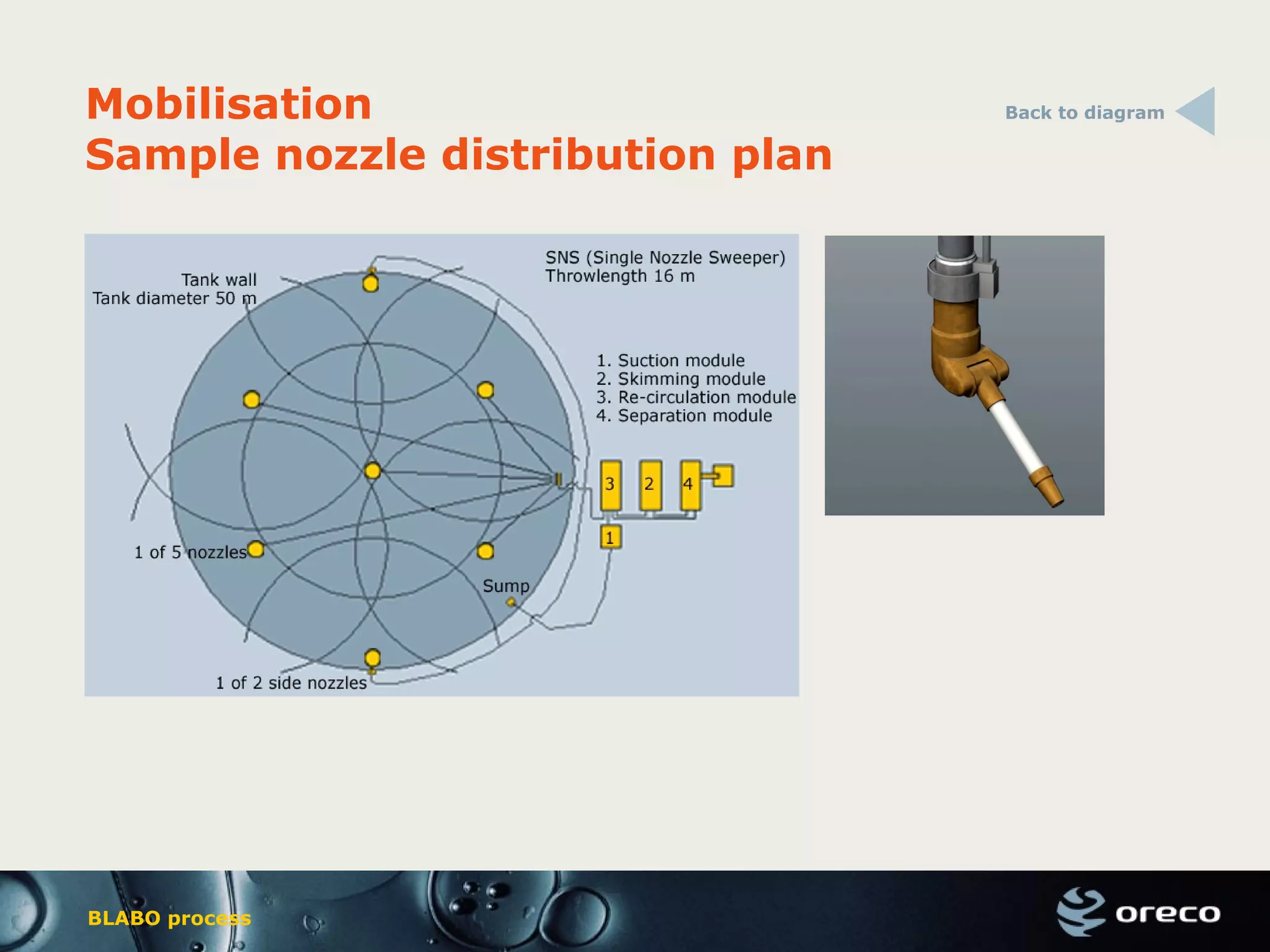 Blabo process | PPT