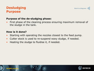 Blabo process | PPT