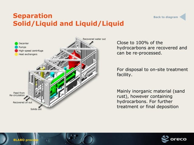 Blabo process | PPT | Chemistry | Science