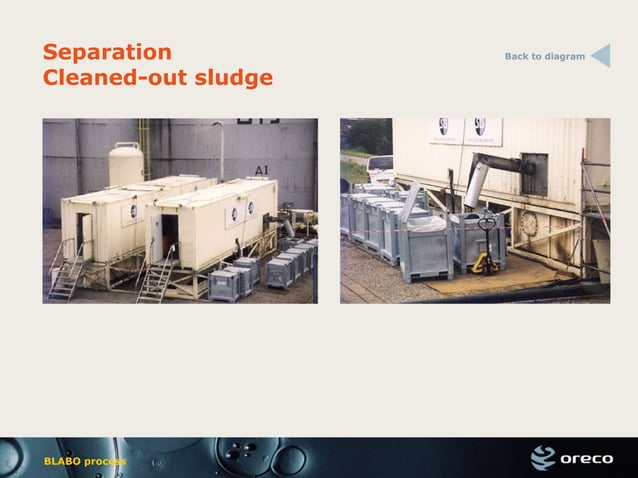 Blabo process | PPT | Chemistry | Science