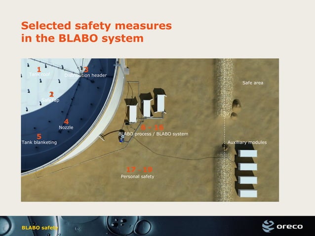 Blabo safety | PPT | Indoor Environmental Quality | Home & Garden
