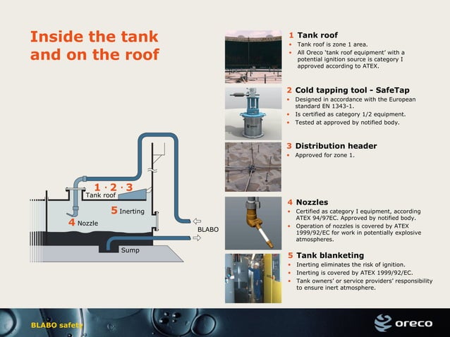 Blabo safety | PPT | Indoor Environmental Quality | Home & Garden