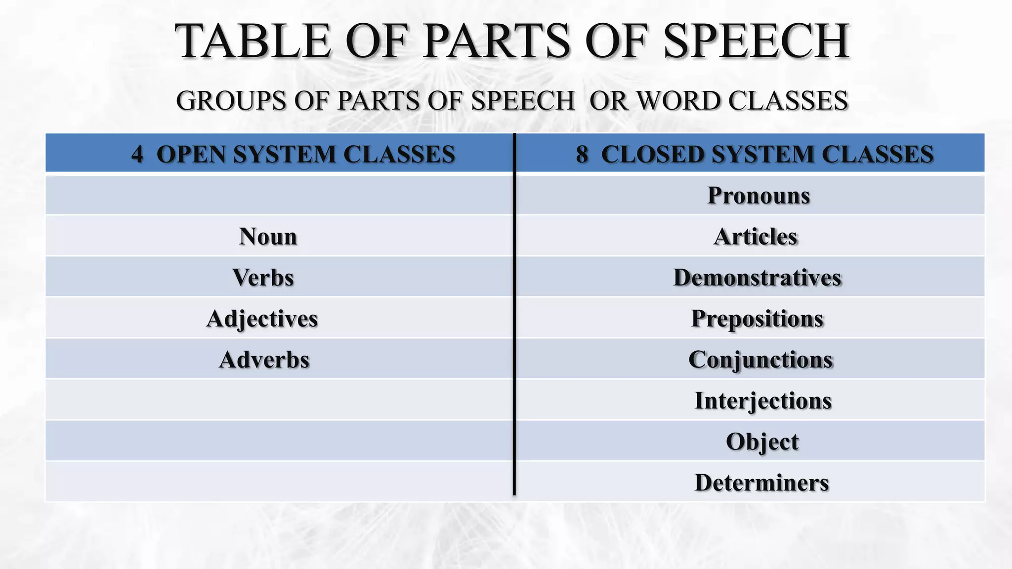 PARTS OF SPEECH | PPTX