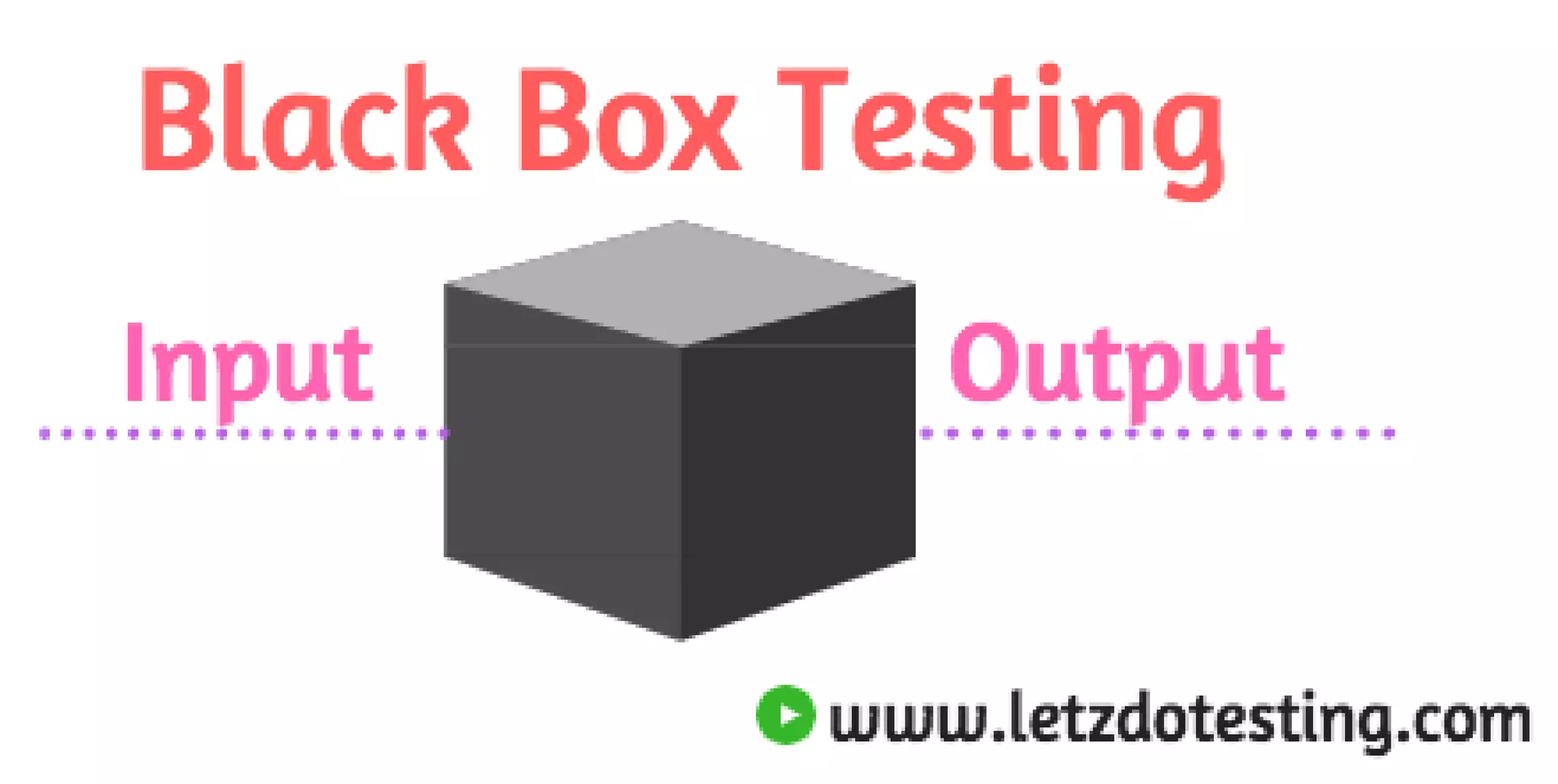 Black box-testing | PPT