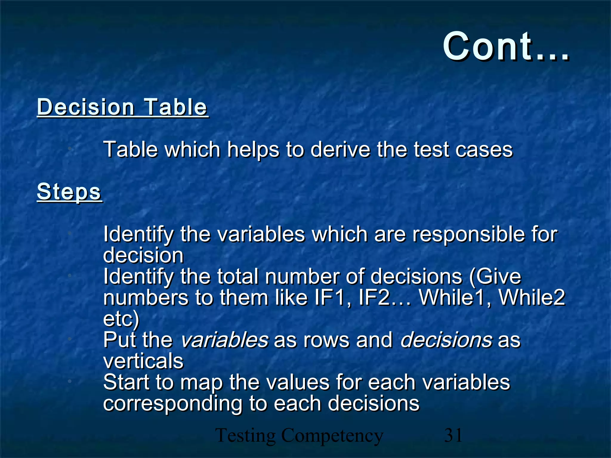 Black box & white-box testing technique | PPT