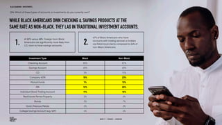 Black Consumer Project Wave 2 - Finance + Banking | PDF