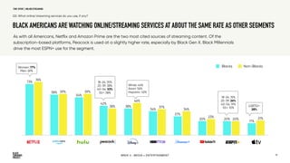 Black Consumer Project Wave 4 - Media + Entertainment | PPT