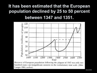 black-death-of-europe.ppt