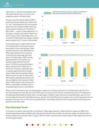 Black degree-attainment | PDF