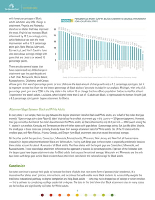 Black degree-attainment | PDF