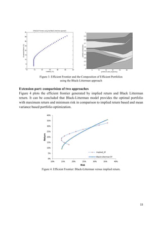 Black littleman portfolio optimization | PDF