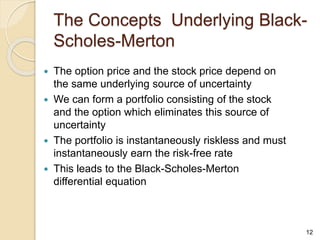 Black-Schole Model.pptx