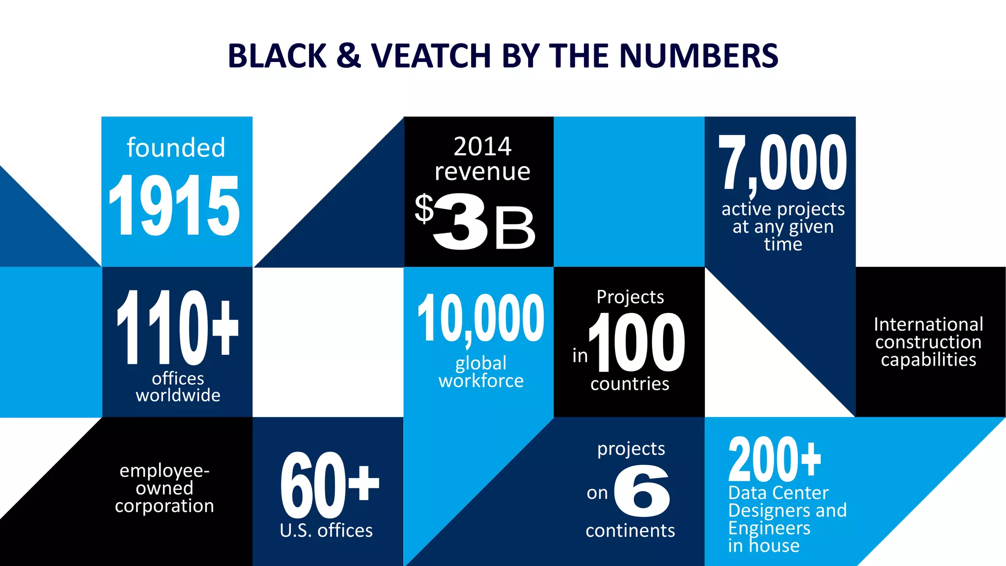 Black & Veatch Data Center Innovation and Services | PPTX