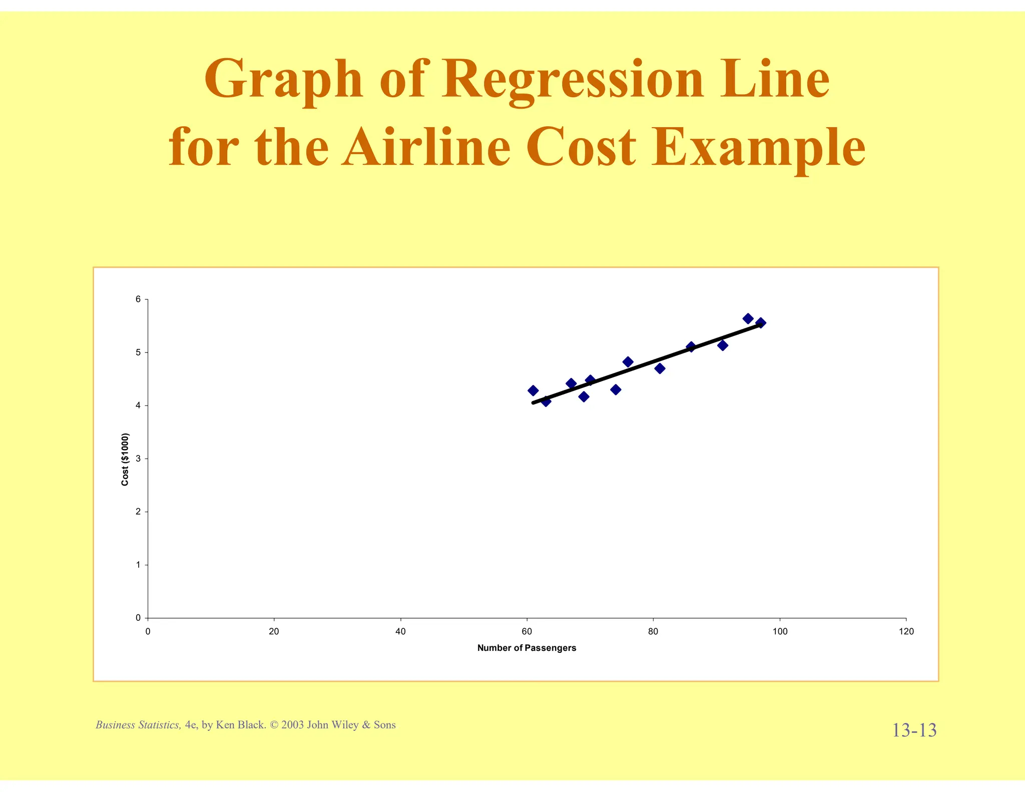 Ken Black 4e Ch13 - Simple Linear Regression.pdf