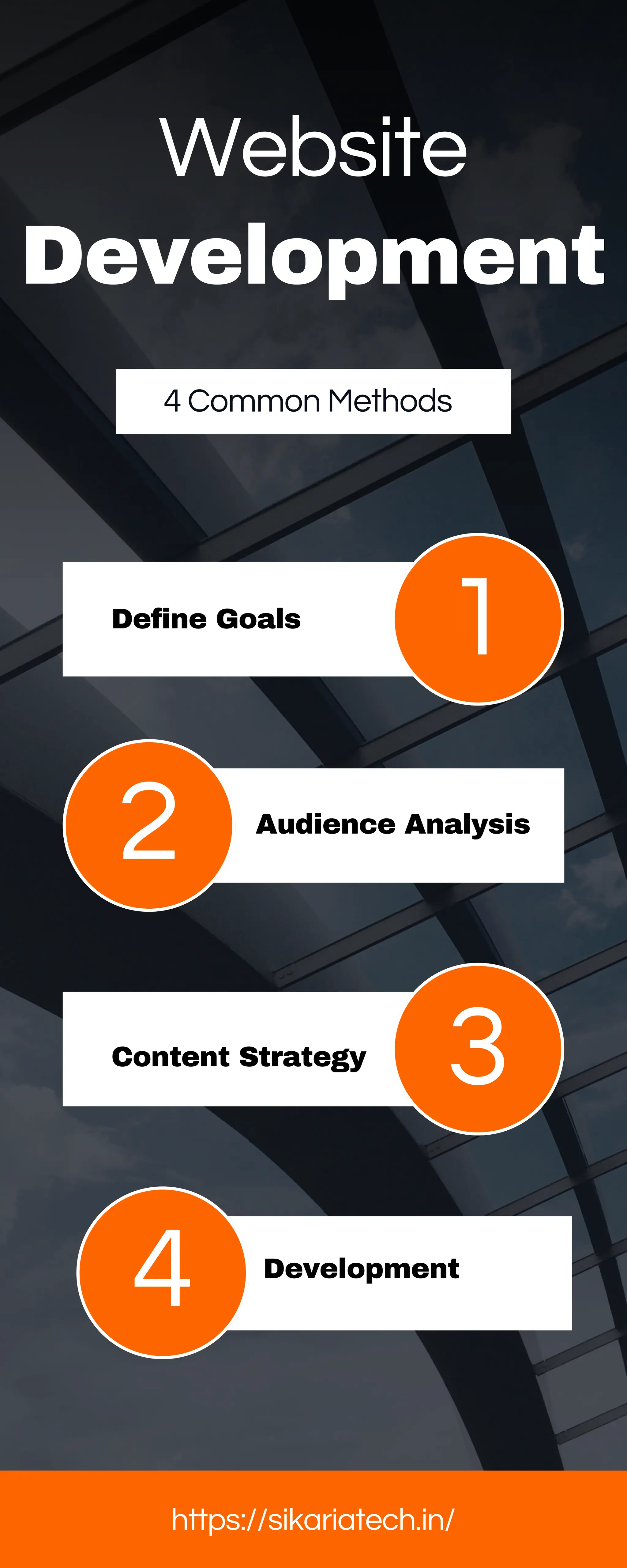 Web Development/ Website Development Company | PDF