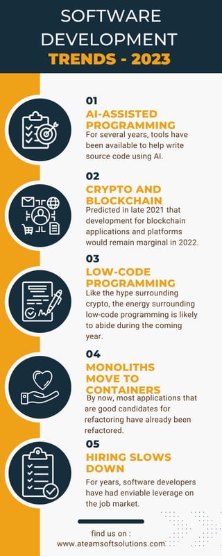 Revolutionizing the Future: Top 5 Software Development Trends to Watch ...