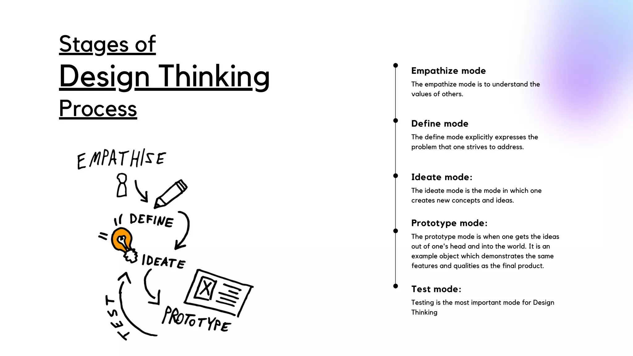 Design Thinking | User Experience | Product developmet by Hitesh ...