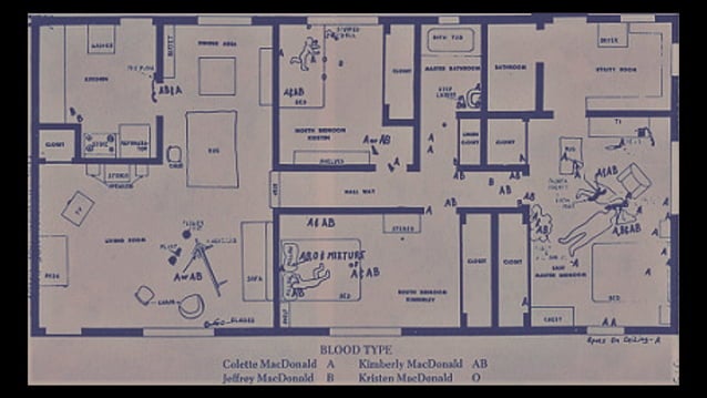 Fatal Vision case as a forensic study | PDF