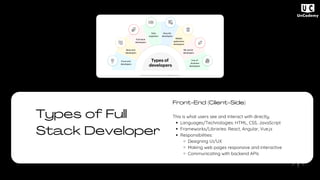 Full Stack Developer: The Backbone of Modern Web Applications | PPT