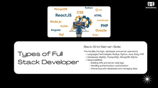 Full Stack Developer: The Backbone of Modern Web Applications | PDF