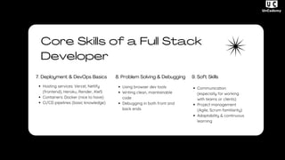 Full Stack Developer: The Backbone of Modern Web Applications | PDF