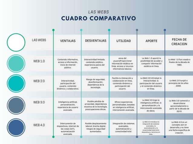 Cuadro comparativo de las webs.pdf...... | PDF | Internet | Computing