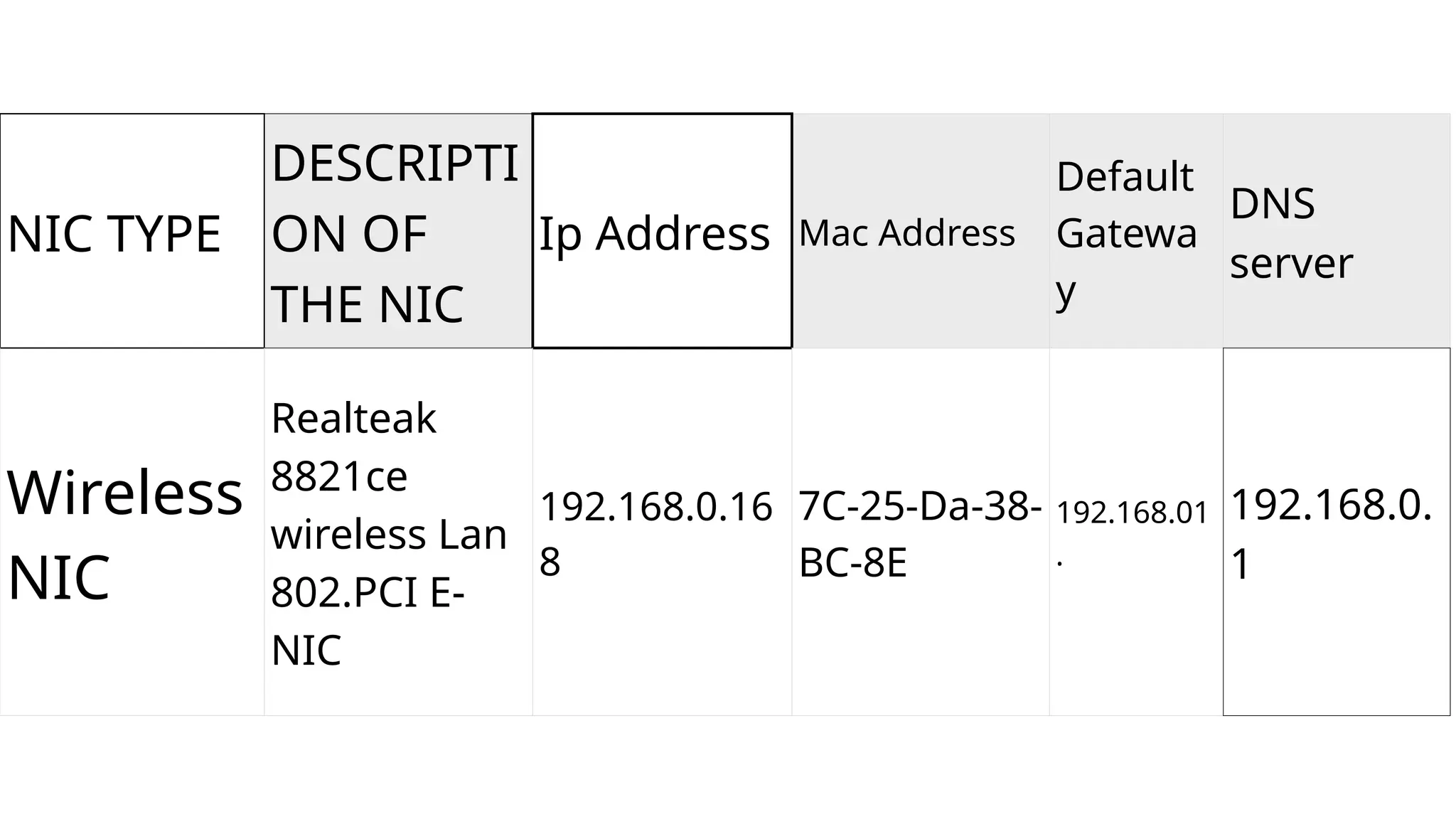 NIC(NETWORK INTEFACE ARD) DOCUMENTATIOBB | PPTX