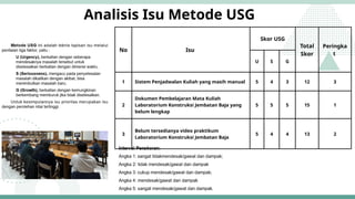 Identifikasi Isu Latsar Tugas 1 Agenda 4 Gelombang 2 Kelompok 2 | PPTX