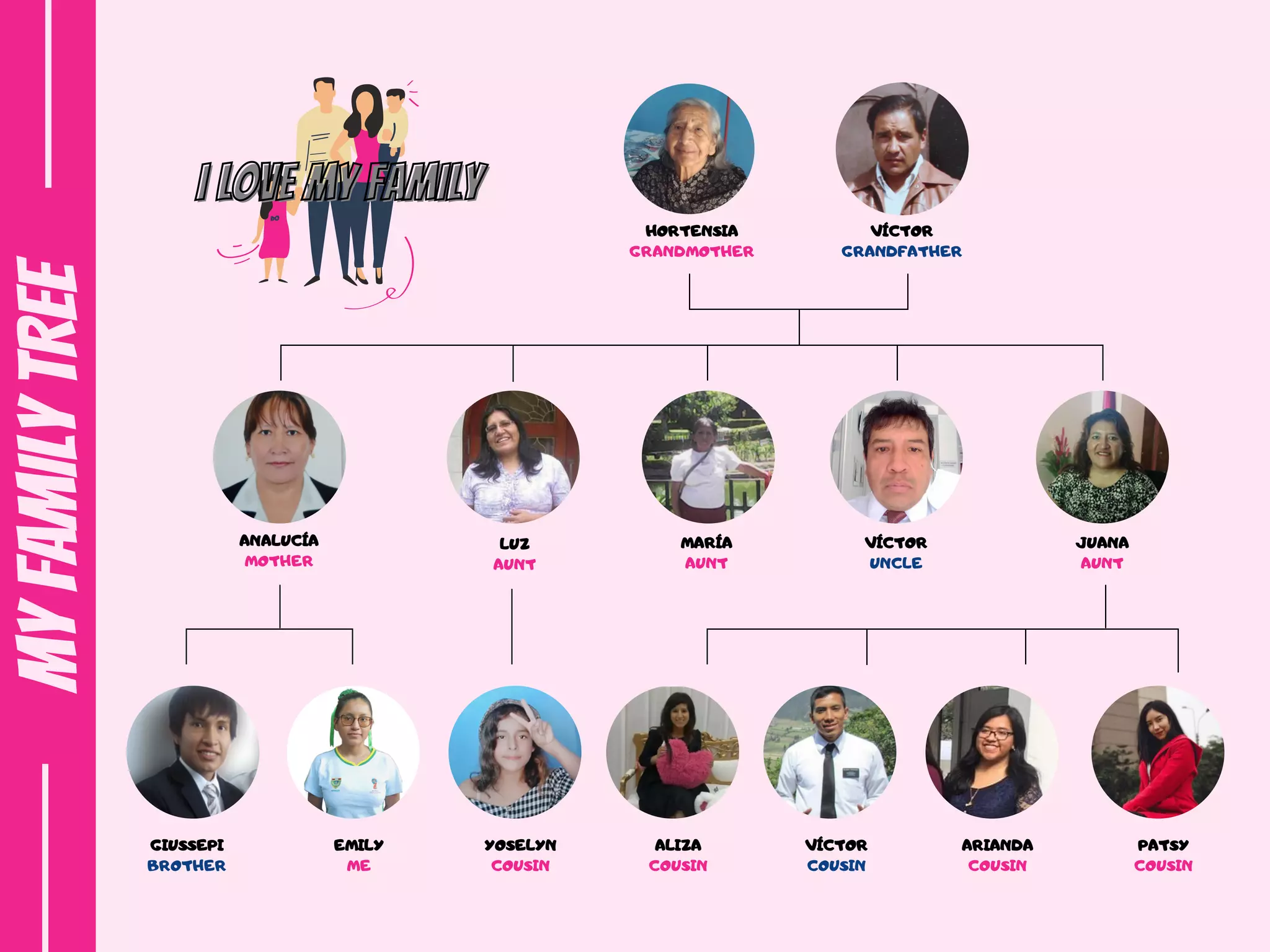 My Family Tree | PPT