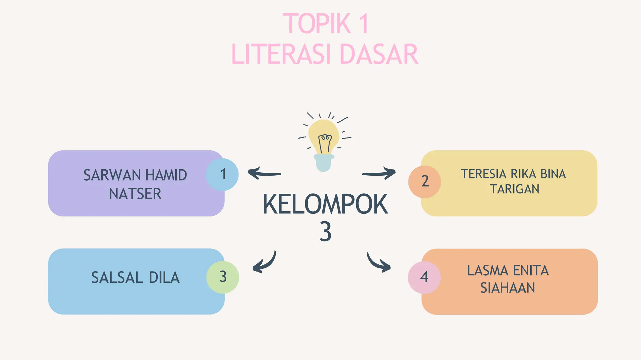 Black and Yellow Doodle Mind Map Brainstorming (1).pptx