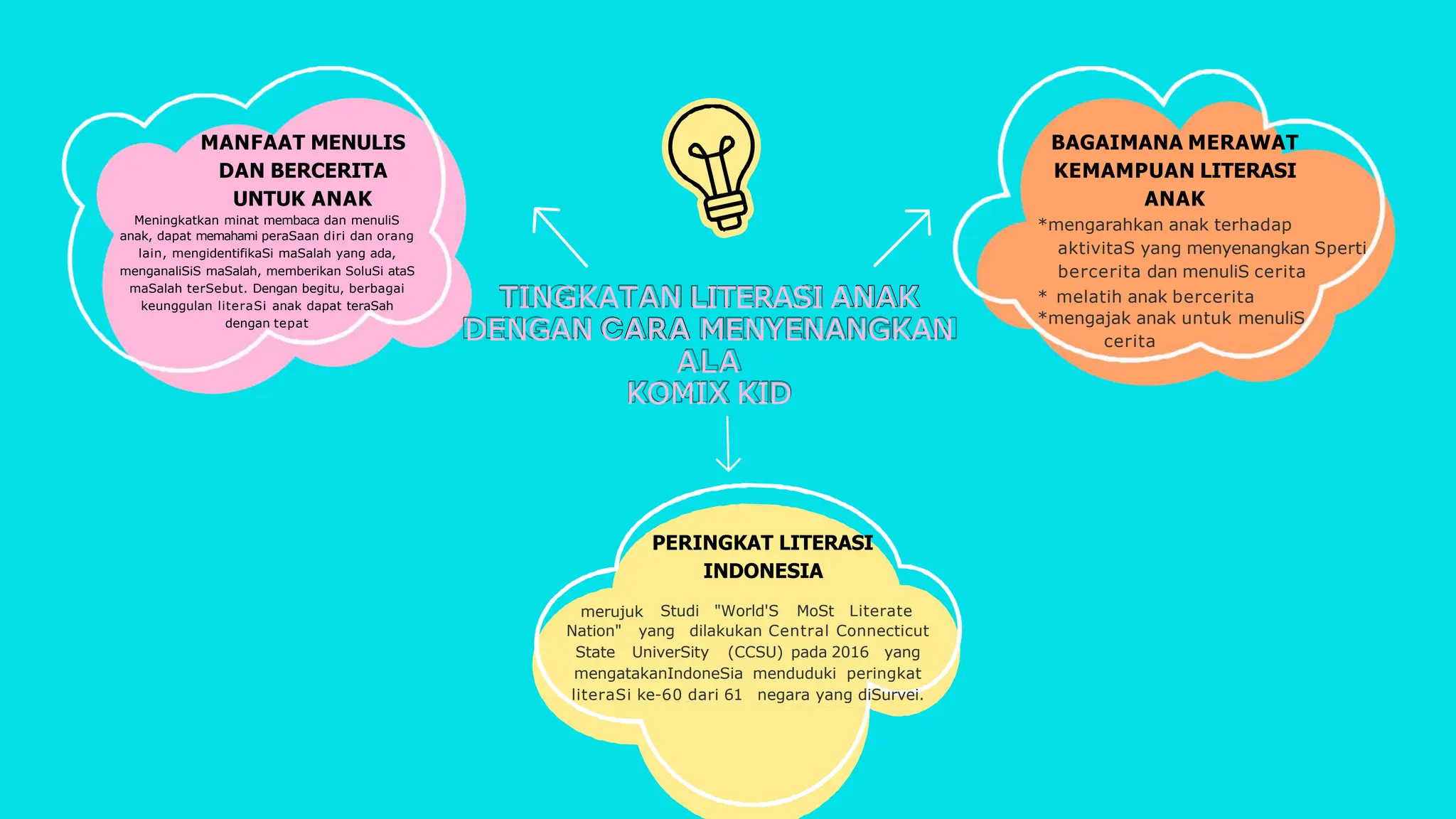 Black and Yellow Doodle Mind Map Brainstorming (1).pptx