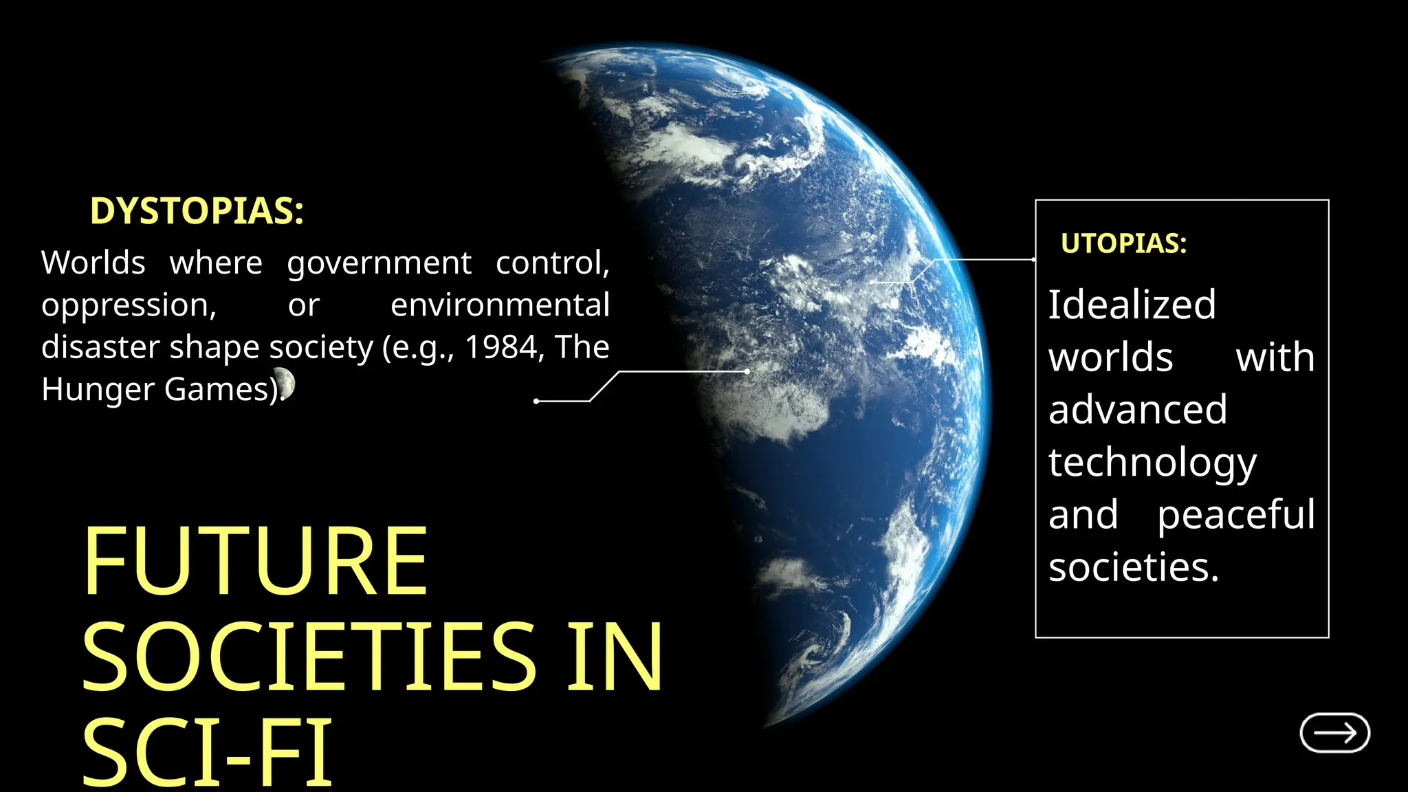 A Short Introduction to Science Fiction Presentation.pptx