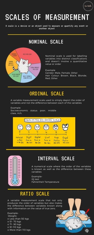 Scales of Measurement | PDF