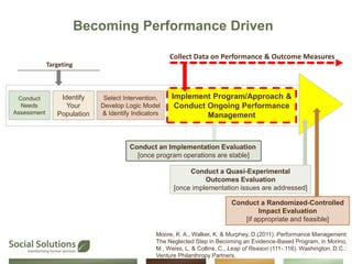 Measure Your Organization’s Impact with Performance Management with Josie Alleman | PDF