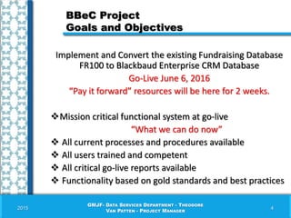 Blackbaud project kick off summary | PPSX