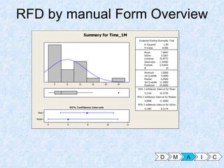 Six Sigma Blackbelt Certification Project | PPT