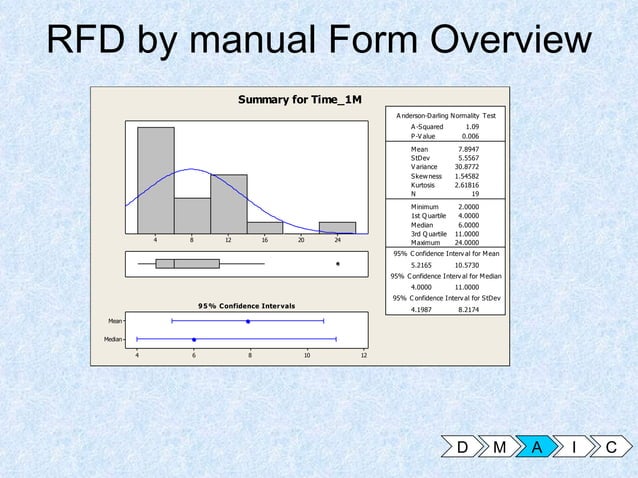 Six Sigma Blackbelt Certification Project | PPT