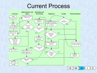 Six Sigma Blackbelt Certification Project | PPT