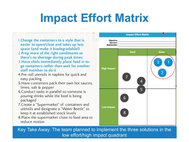 Black Belt Project Storyboard Template Example