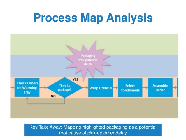 Black Belt Project Storyboard Template Example