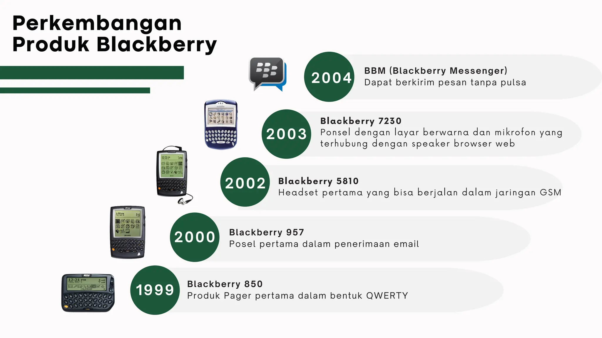 Review Strategi Bisnis Blackberry dan Analisa kebangkitannya | PDF