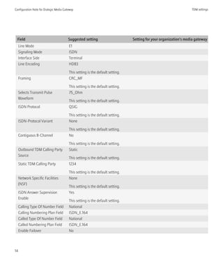 Black berry mobile_voice_system-4.6-us | PDF