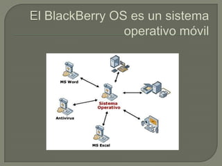 Blackberry os | PPTX