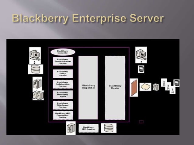 Blackberry Technology ppt | PPTX | Smartphones | Consumer Electronics