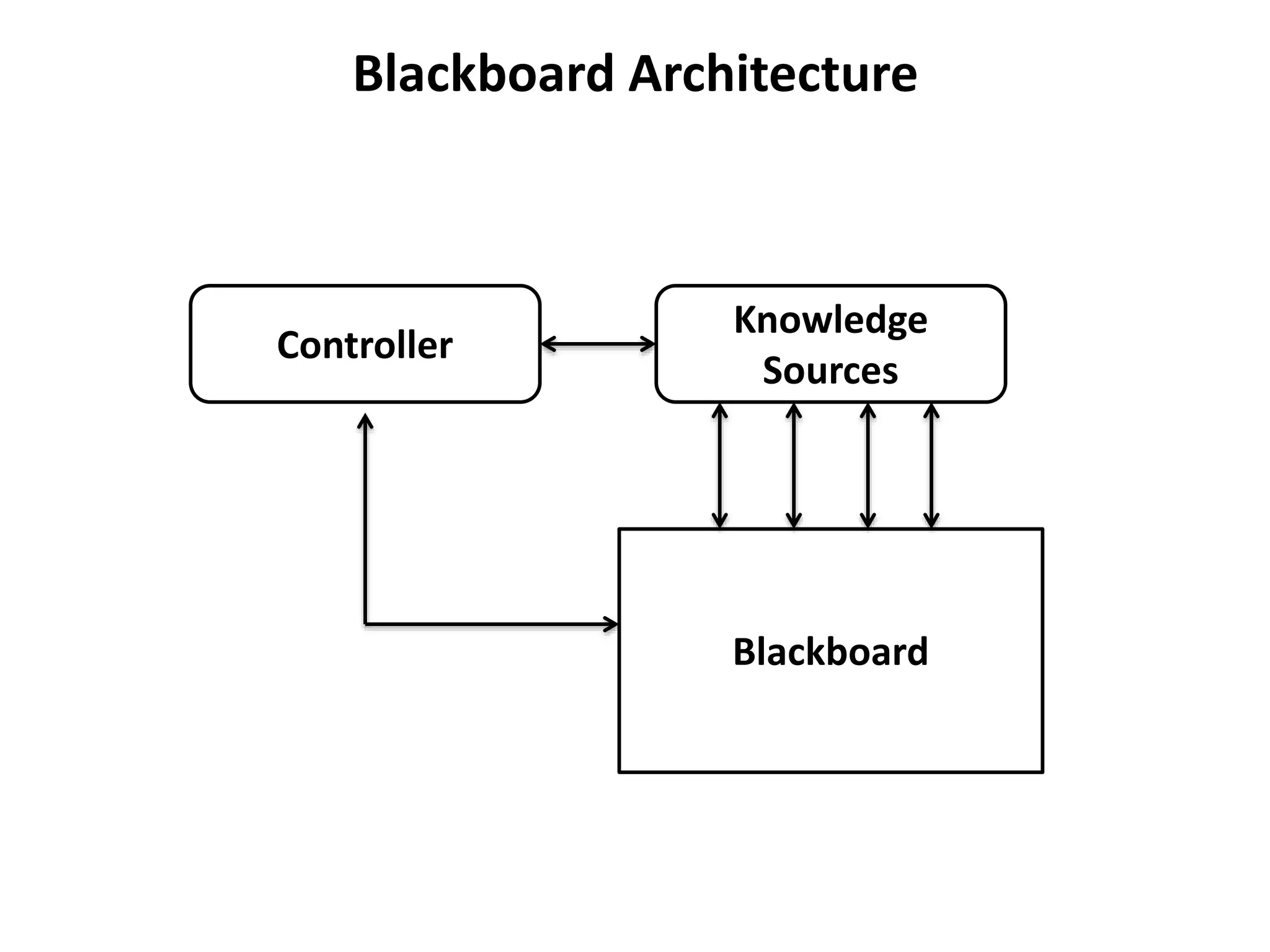 blackboard architecture.pptx
